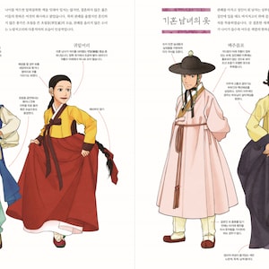 Hanbok Drawing Guide - Korea Traditional Clothes Detail Part Names ...