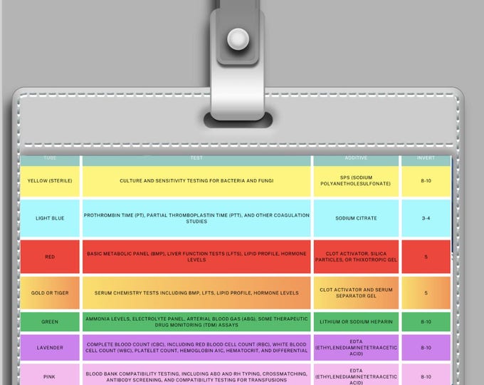 Order of Blood Draw Nursing Reference Card Phlebotomy Badge Buddy Blood ...