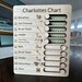 Personalized Children's Routine Chart Custom Wooden To-do List for Kids ...