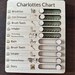 Personalized Children's Routine Chart Custom Wooden To-do List for Kids ...