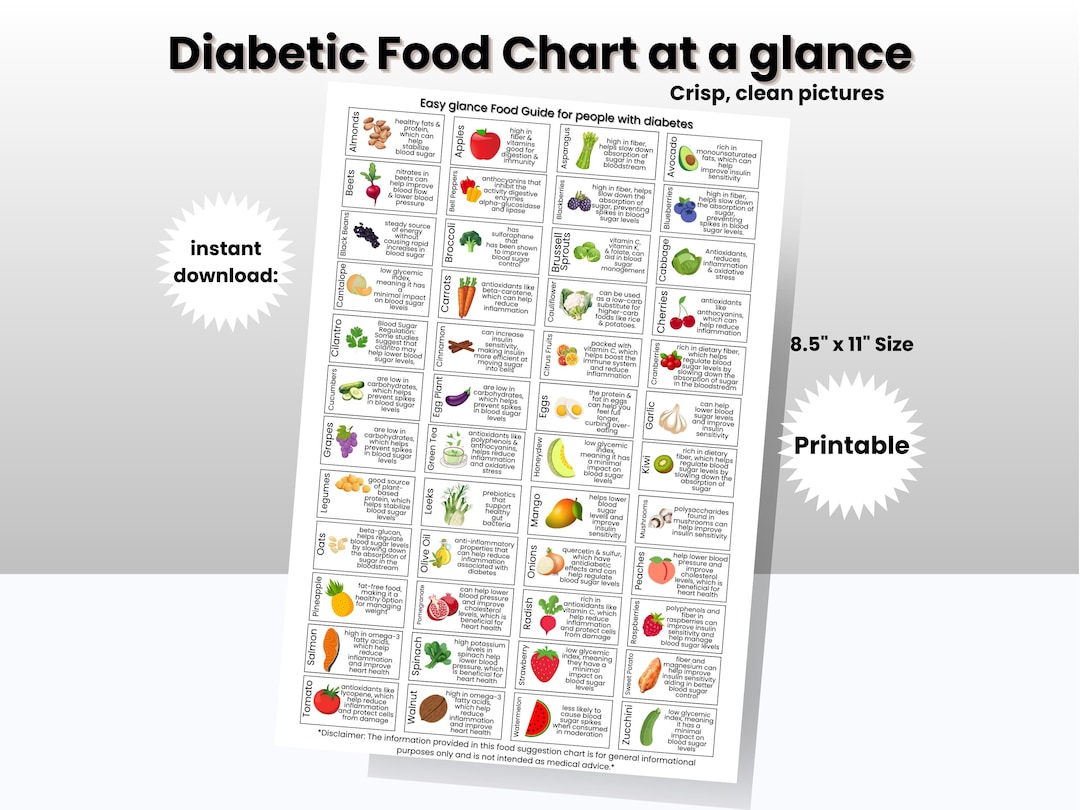 Diabetic Meal Planner, Cheat Sheet, Diabetes Food Guide, Diabetes ...