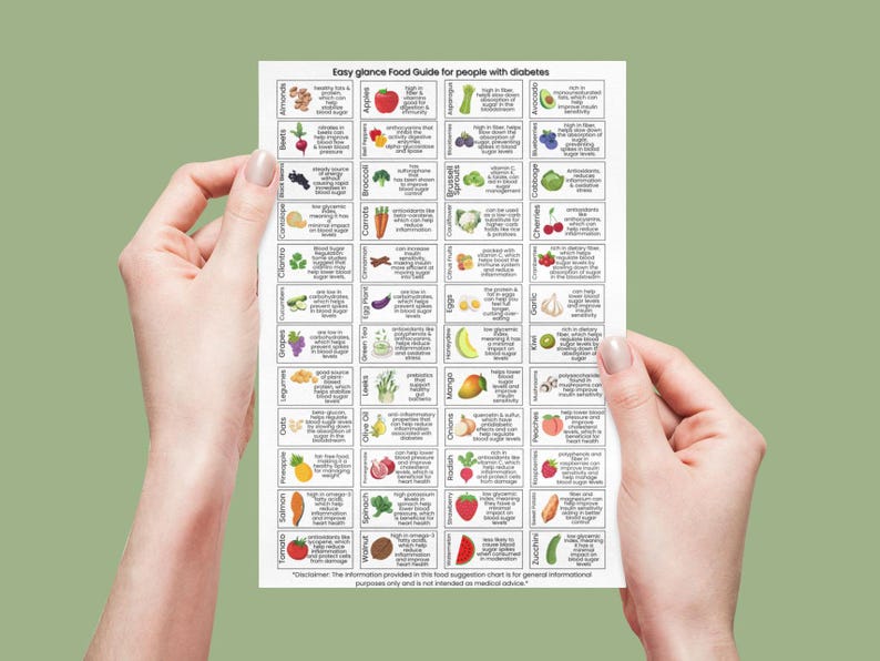 Printable Diabetic Meal Planner & Food Guide | Diabetes Nutrition ...