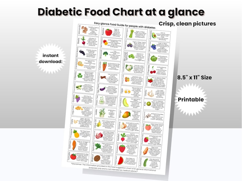 Diabetic Meal Planner Printable, Diabetes Food Guide & Nutrition Cheat ...