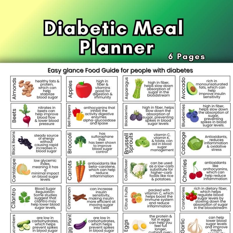 Diabetic Exchange Chart - Etsy
