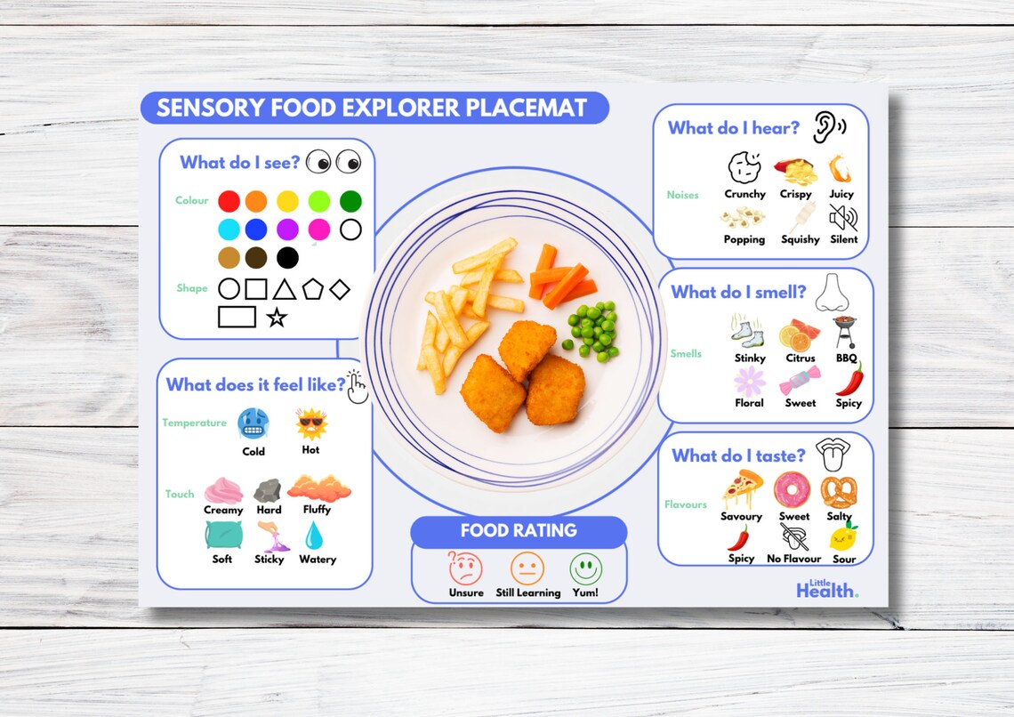 Sensory Food Explorer Placemat for Picky, Fussy or Selective Eaters! - Etsy