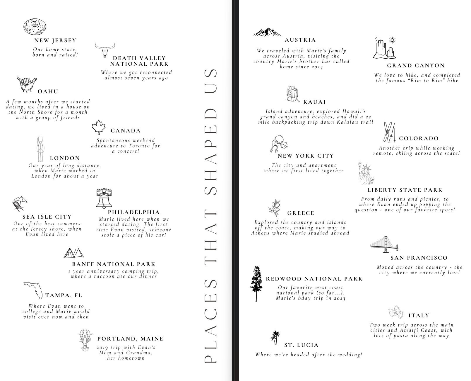 Editable Travel-themed Wedding Sign Templates Seating Chart Display ...