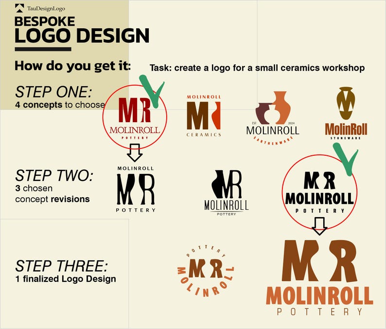 Crafted Identity: Bespoke Logo Designs Tailored to Elevate Your Brand ...