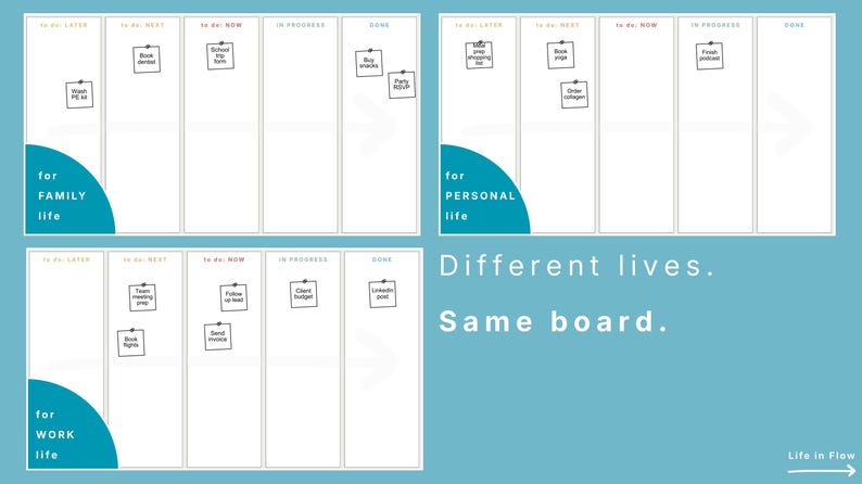 Life Organization Board for Overwhelmed Minds | Simple Visual Task ...