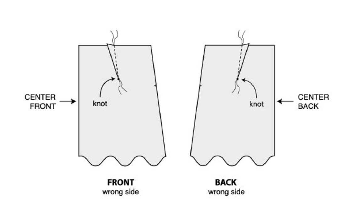 Cottagecore Dress Sewing Pattern, Sun Cottagecore Dress ,fairy Dress ...