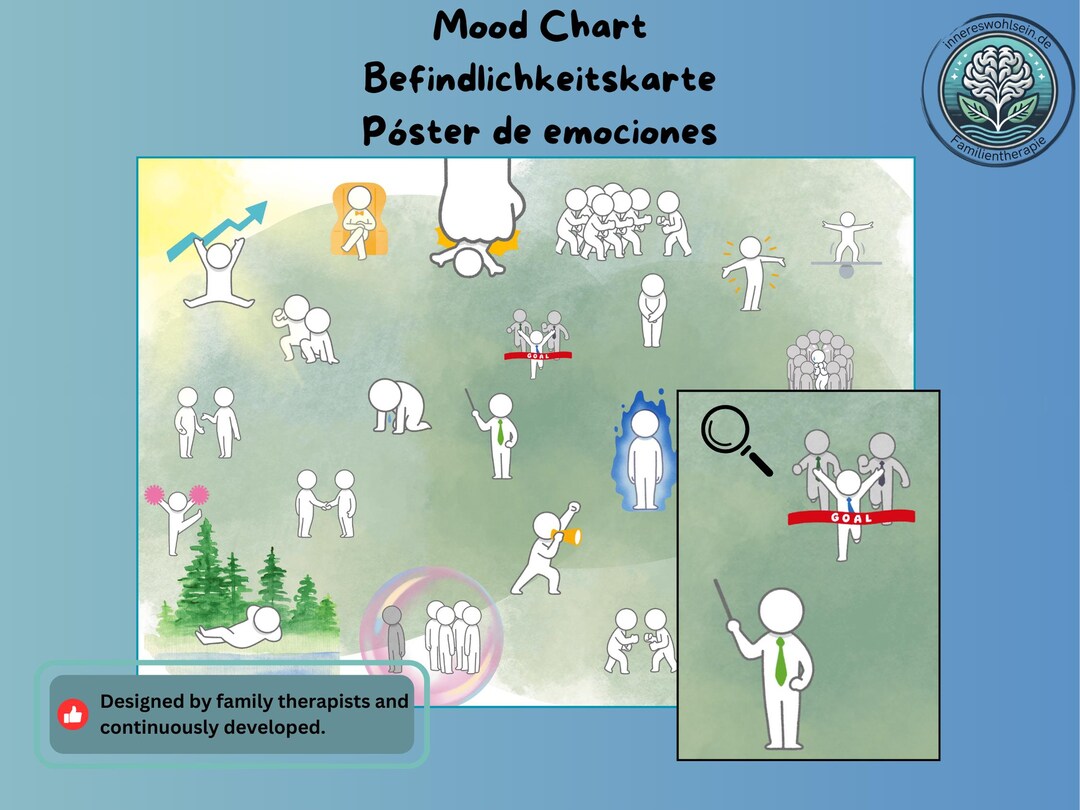 Emotion Poster – Systemic Map for Coaching & Supervision, Mood Map ...