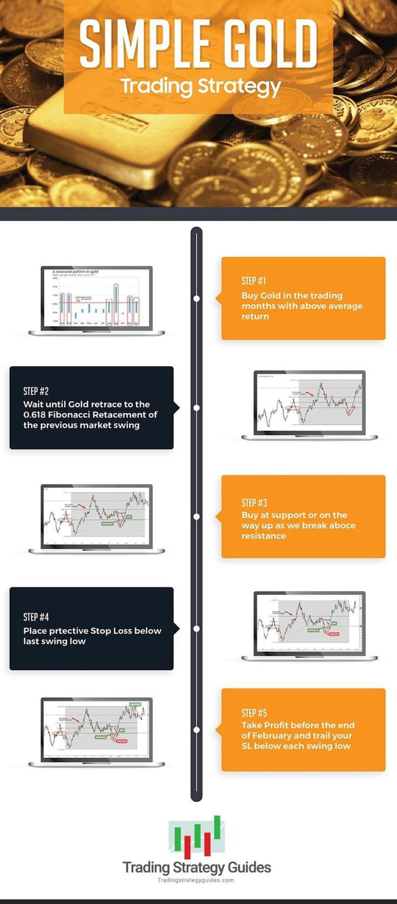 Simple Trading Book: Price Action Strategies (digital Download) - Etsy