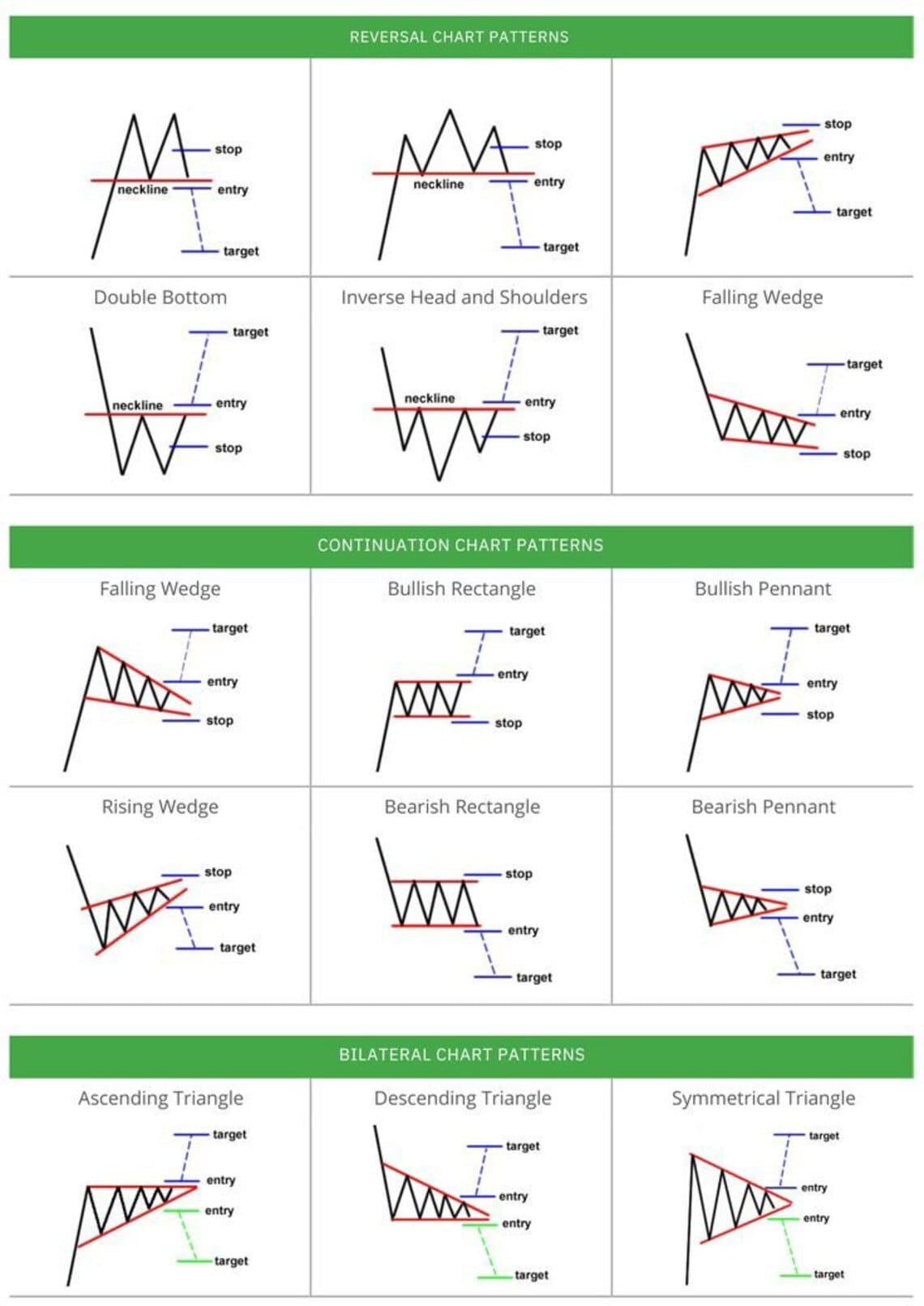 Simple Trading Book: Price Action Strategies (digital Download) - Etsy