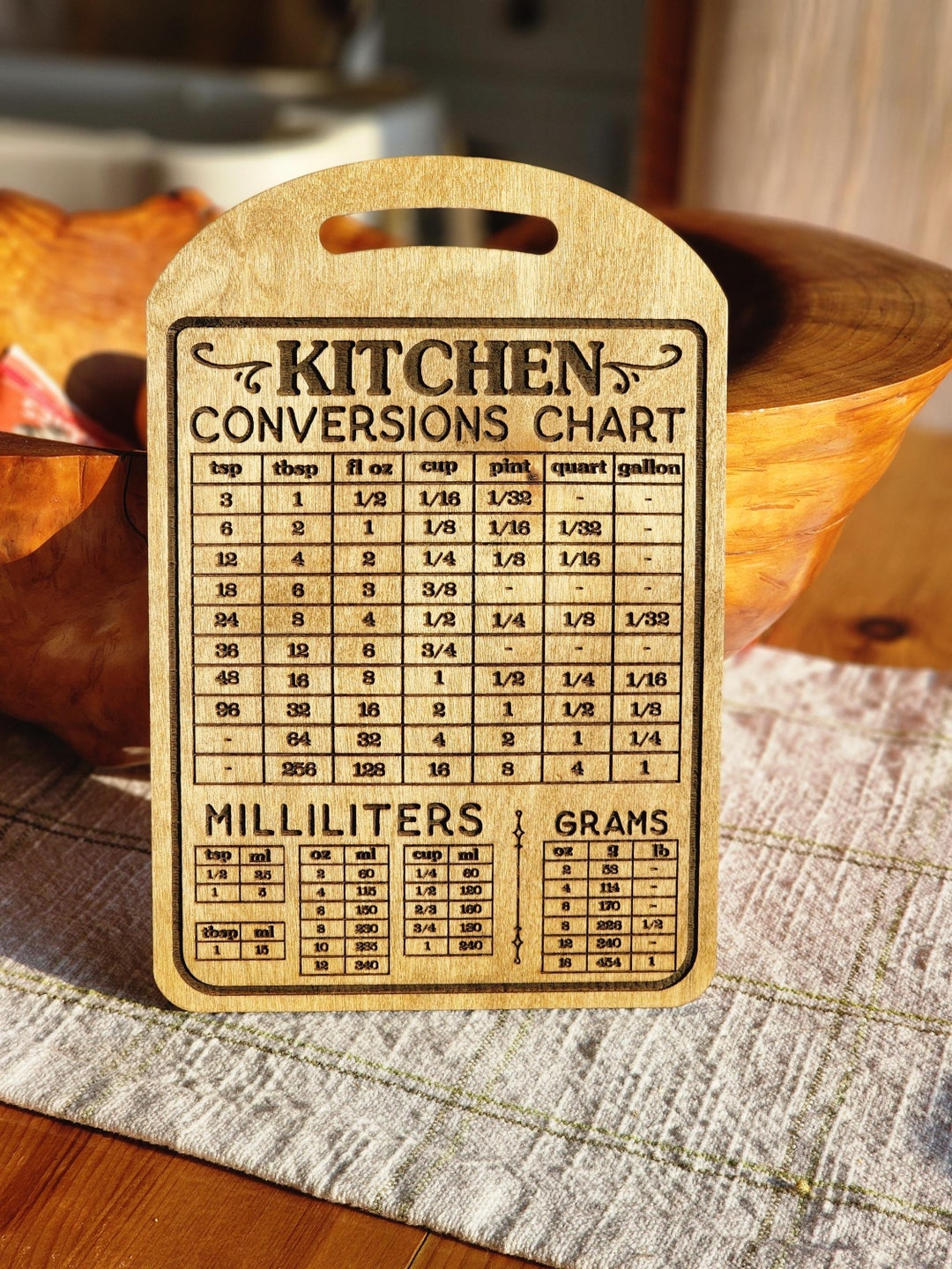 Kitchen Measurement Chart, Kitchen Conversion Chart, Kitchen Conversion ...