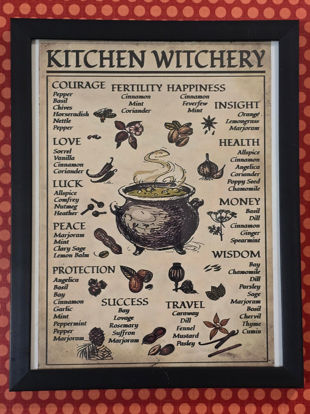 Kitchen Witchery Retro Vintage Framed Print 5 X 7 - Etsy