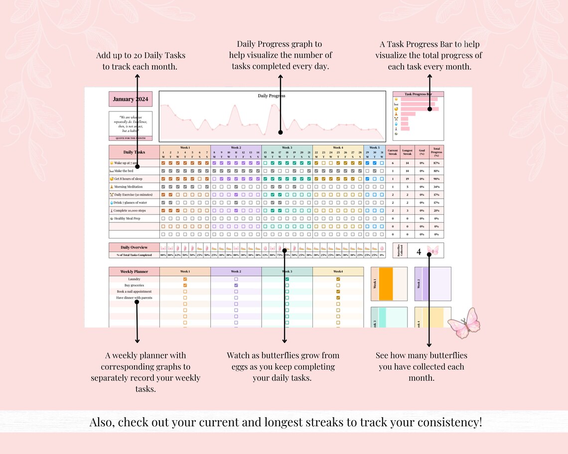 2024 Habit Tracker for Google Spreadsheets Daily Tracker, Weekly ...