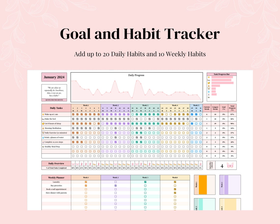 2024 Habit Tracker for Google Spreadsheets Daily Tracker, Weekly ...