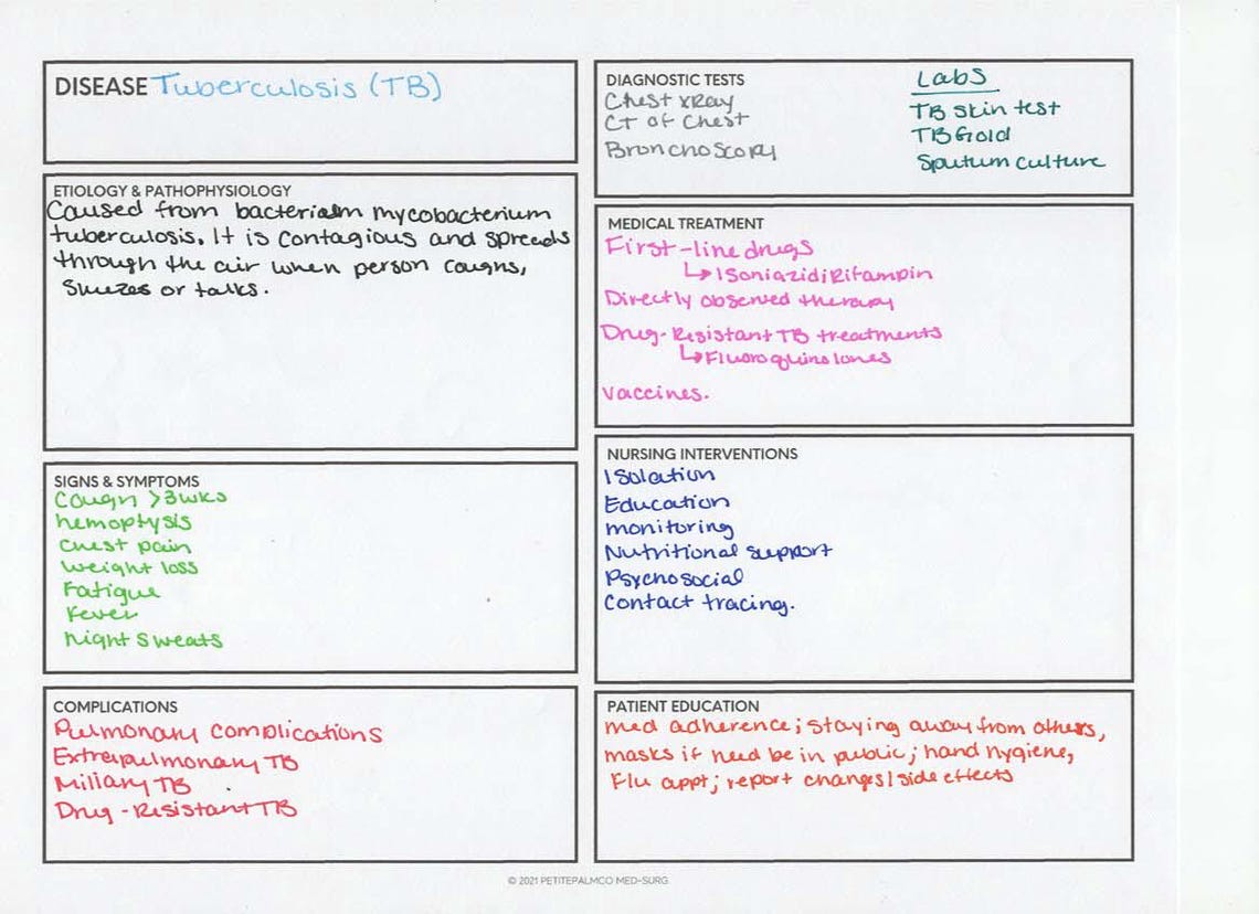 Respiratory Nursing Concept Maps: Lung Cancer, Pneumonia, Tuberculosis ...