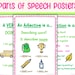 Parts of Speech Posters - Printable - Nouns, Adjectives, Adverbs ...