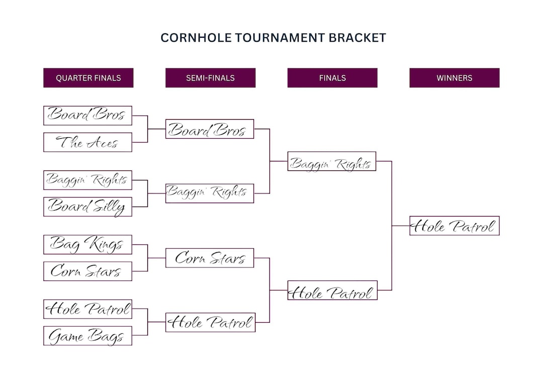 Printable Cornhole Tournament Bracket: 8-team Single Elimination (PDF ...