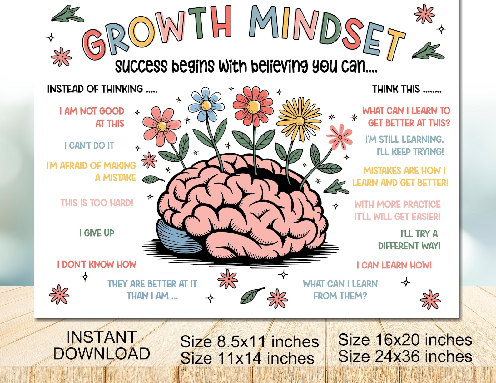 Printable Growth Mindset Classroom Decor, School Counselor, Educational ...