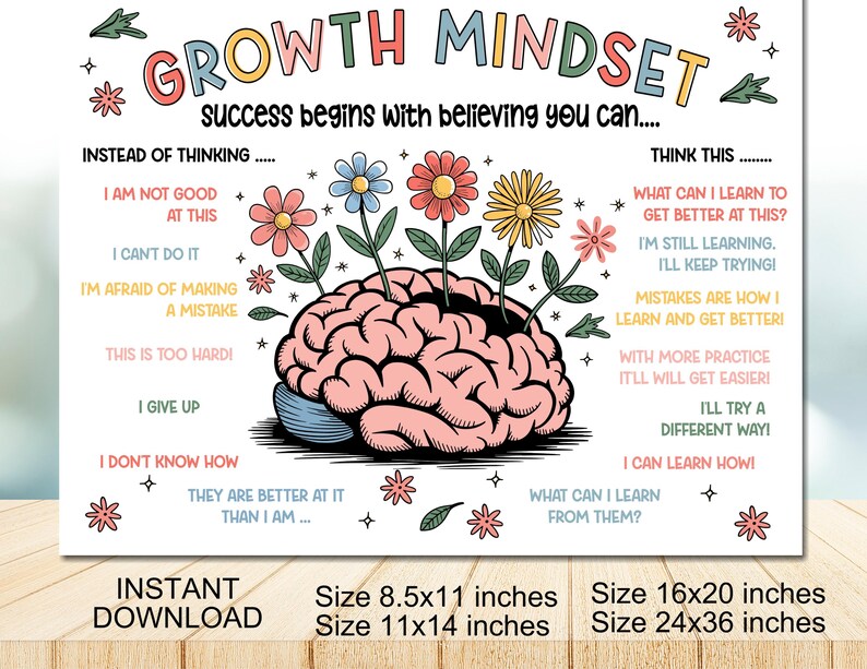 Printable Growth Mindset Classroom Decor, School Counselor, Educational ...