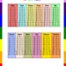 Division Worksheets 1-12 Digit Numbers, Division Table, Word Problems ...