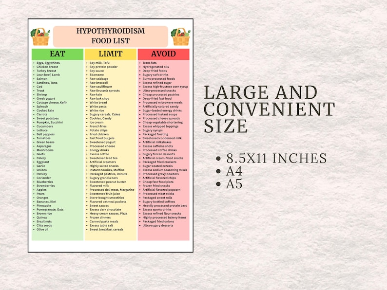 Hypothyroidism Food List | Eat Limit Avoid Guide (printable PDF) - Etsy UK