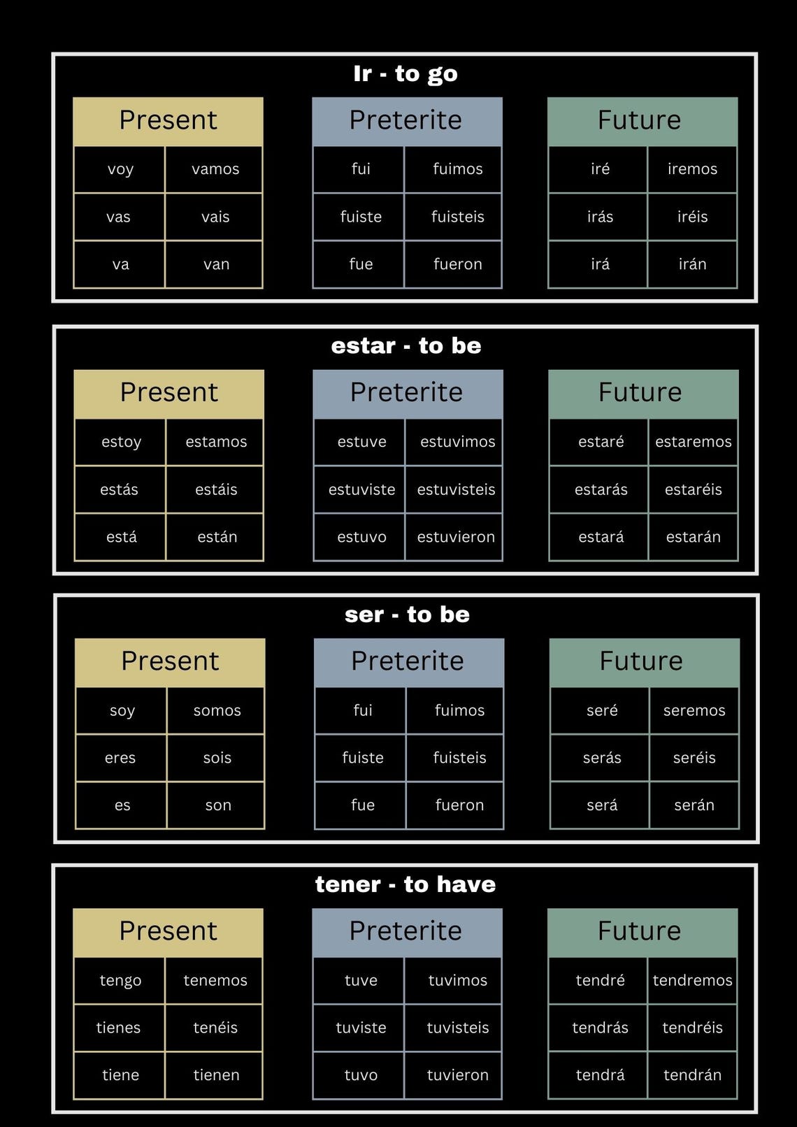 Spanish Verb Conjugation Tables (digital) - Etsy