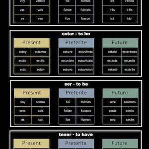 Spanish Verb Conjugation Tables (digital) - Etsy