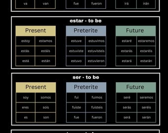 Full Spanish Verb Conjugation Guide Conjugation Tables Spanish Verb ...