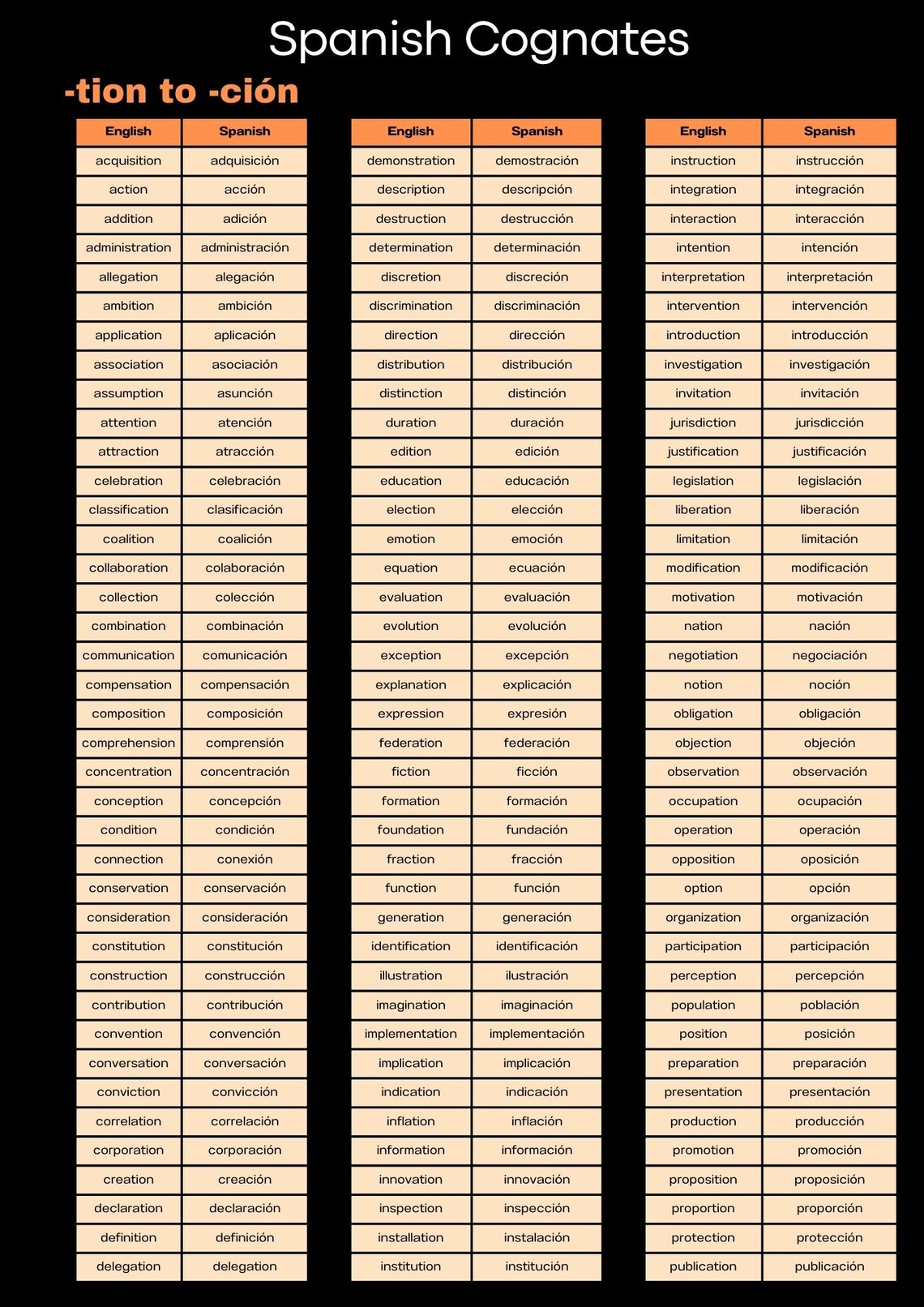 Spanish Cognates Guide physical Laminated Guide - Etsy