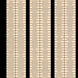 Spanish Cognates Guide physical Laminated Guide - Etsy