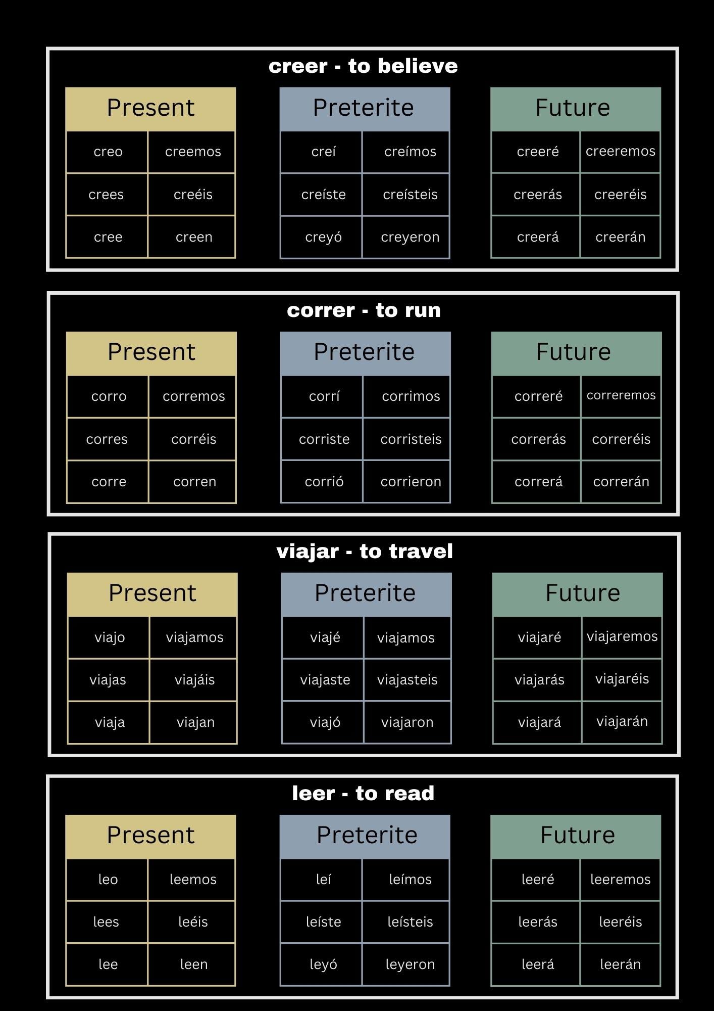 Spanish Verb Conjugation Tables (digital) - Etsy