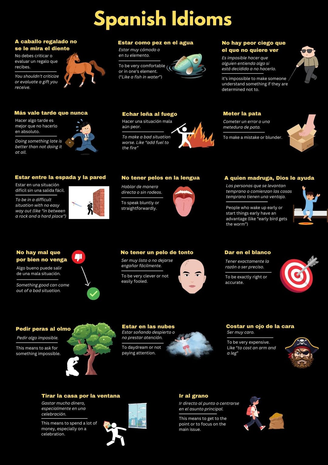 Learn Spanish Idioms - Spanish Cheat Sheet - Etsy