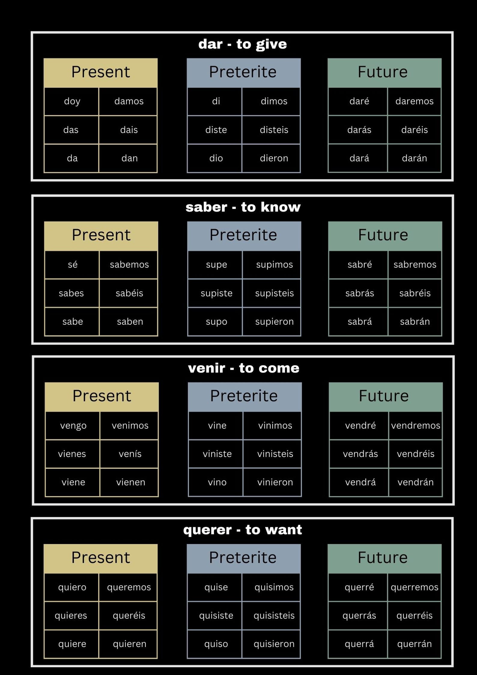 Spanish Verb Conjugation Tables (digital) - Etsy