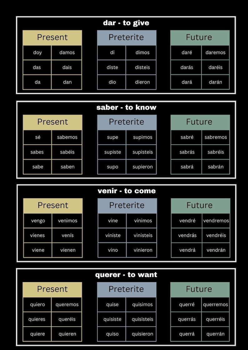 Spanish Verb Conjugation Tables (digital) - Etsy