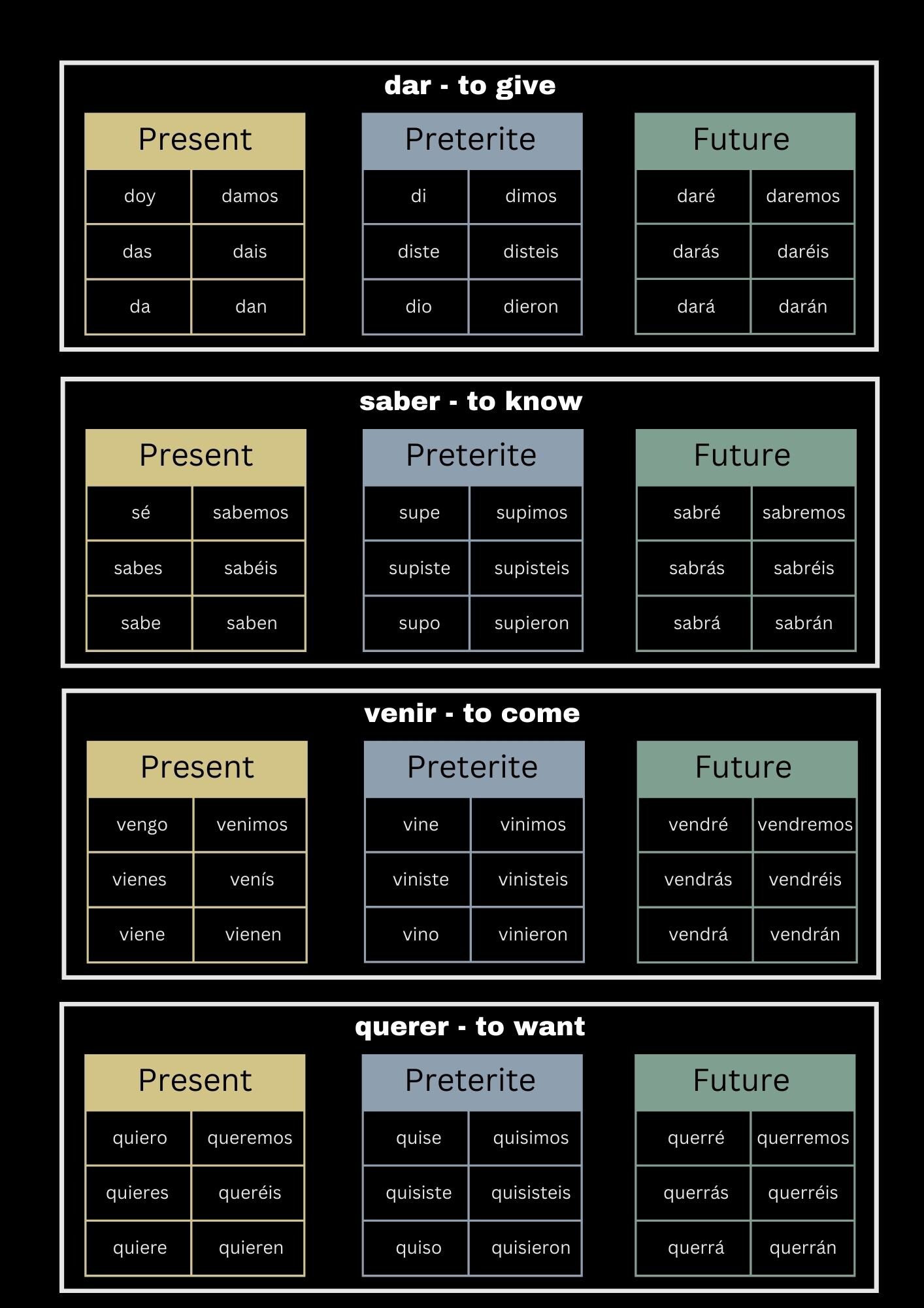 Spanish Verb Conjugation Tables (digital) - Etsy