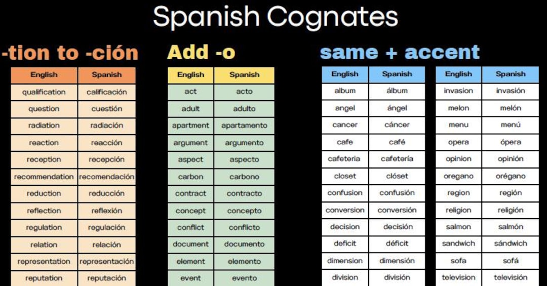 Spanish Cognates List (digital File) - Etsy