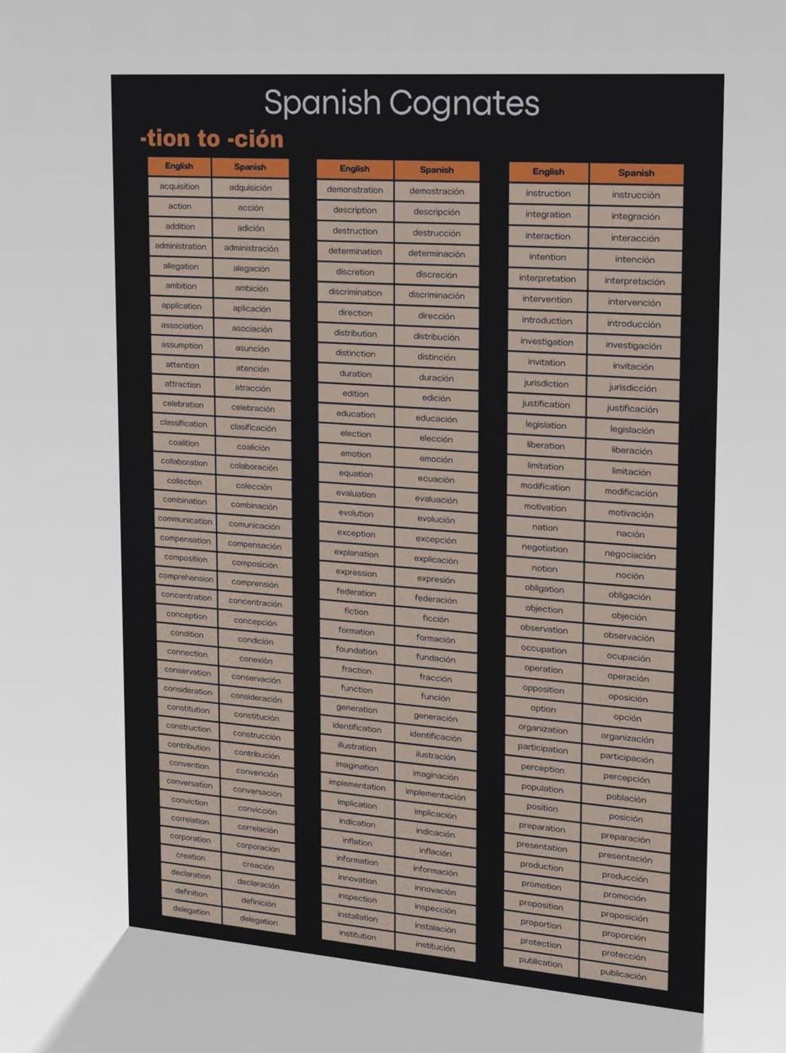 Spanish Cognates Guide (physical Laminated Guide) - Etsy