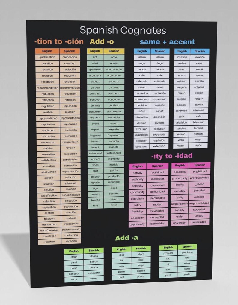 Spanish Cognates Guide (physical Laminated Guide) - Etsy