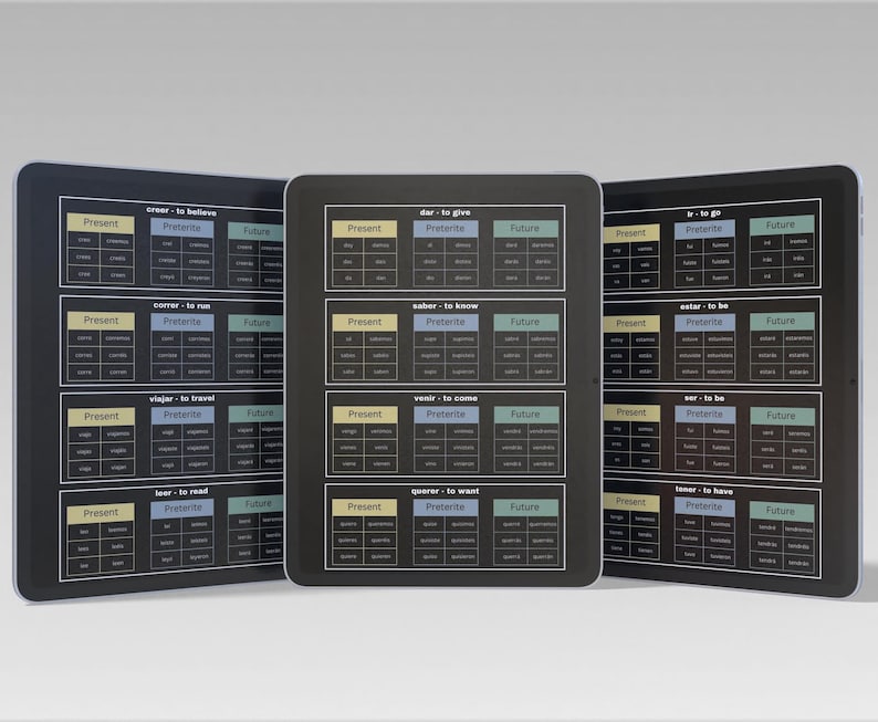 Spanish Verb Conjugation Tables (digital) - Etsy