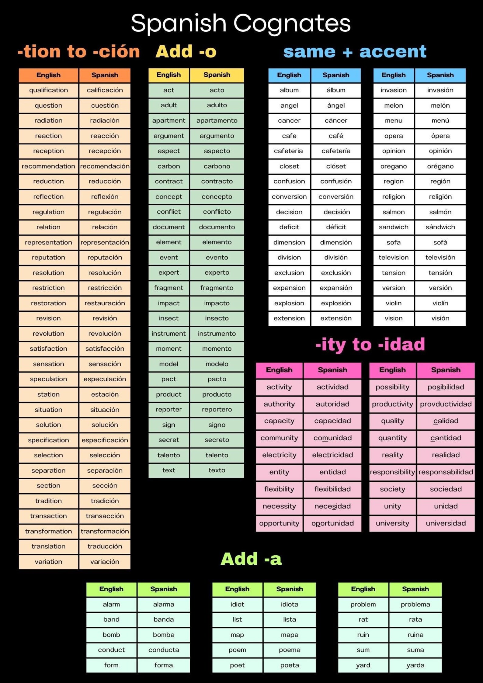 Spanish Cognates Guide physical Laminated Guide - Etsy
