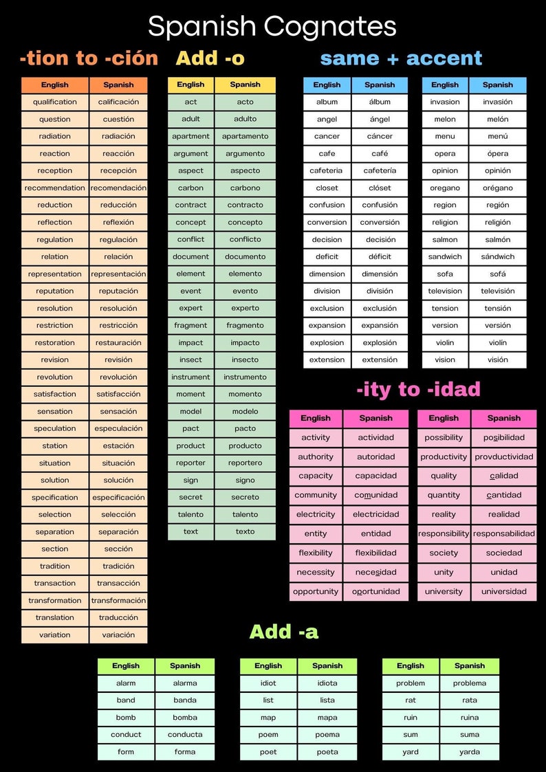 Spanish Cognates Guide (physical Laminated Guide) - Etsy