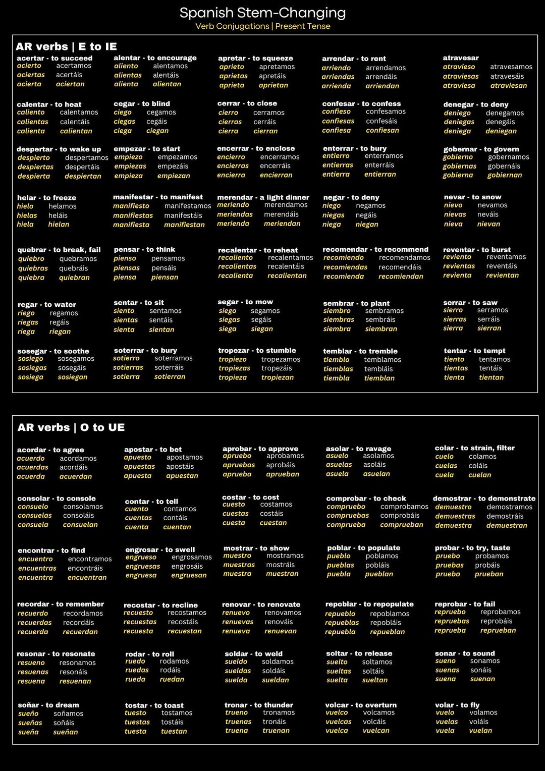 Spanish Stem-changer Verb Guide (digital) - Etsy