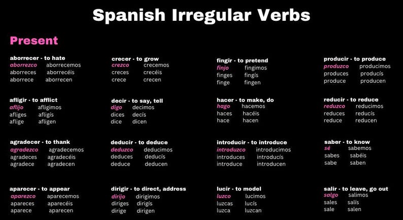 Spanish Irregular Verbs List digital File - Etsy