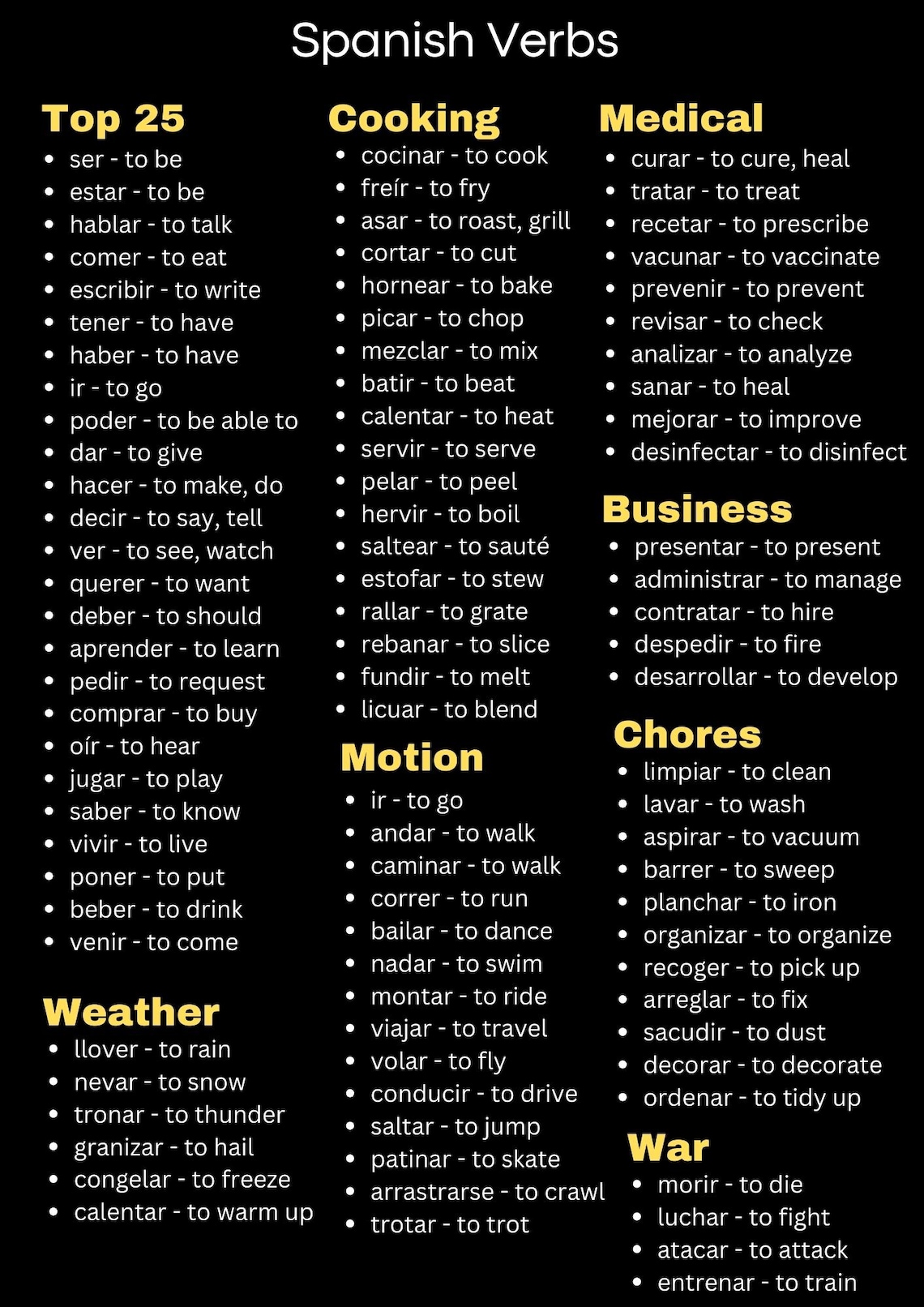 Spanish Verb List (digital File) - Etsy