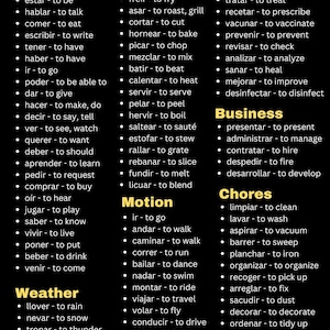 Spanish Verb List (digital File) - Etsy