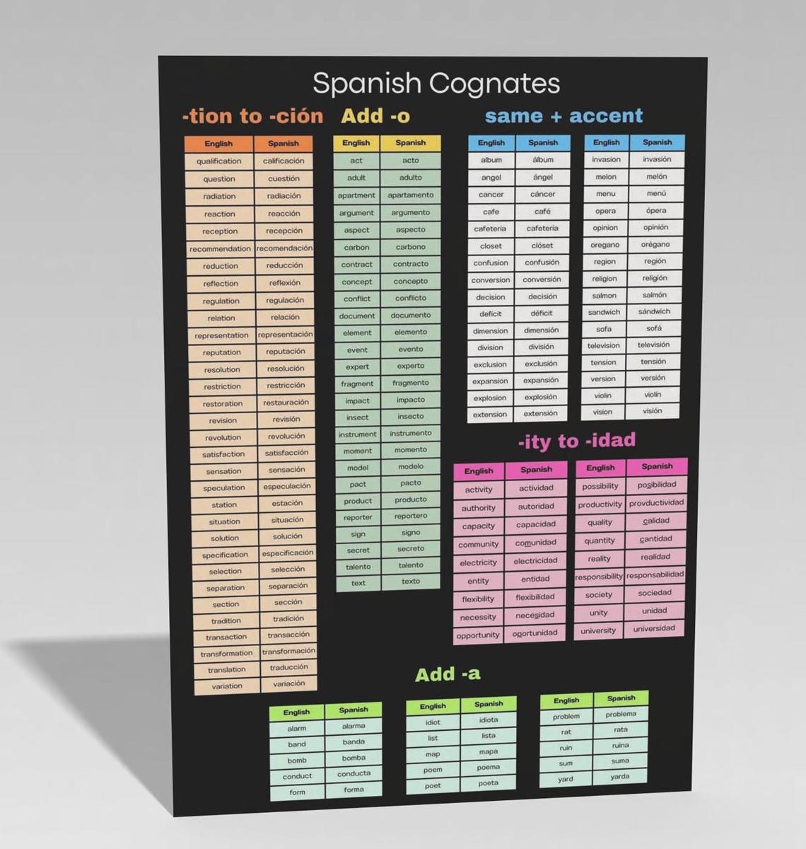 Spanish Cognates Guide (physical Laminated Guide) - Etsy