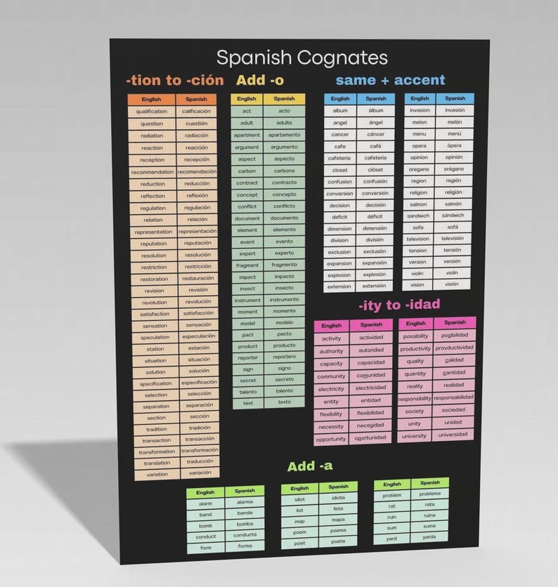 Spanish Cognates Guide (physical Laminated Guide) - Etsy