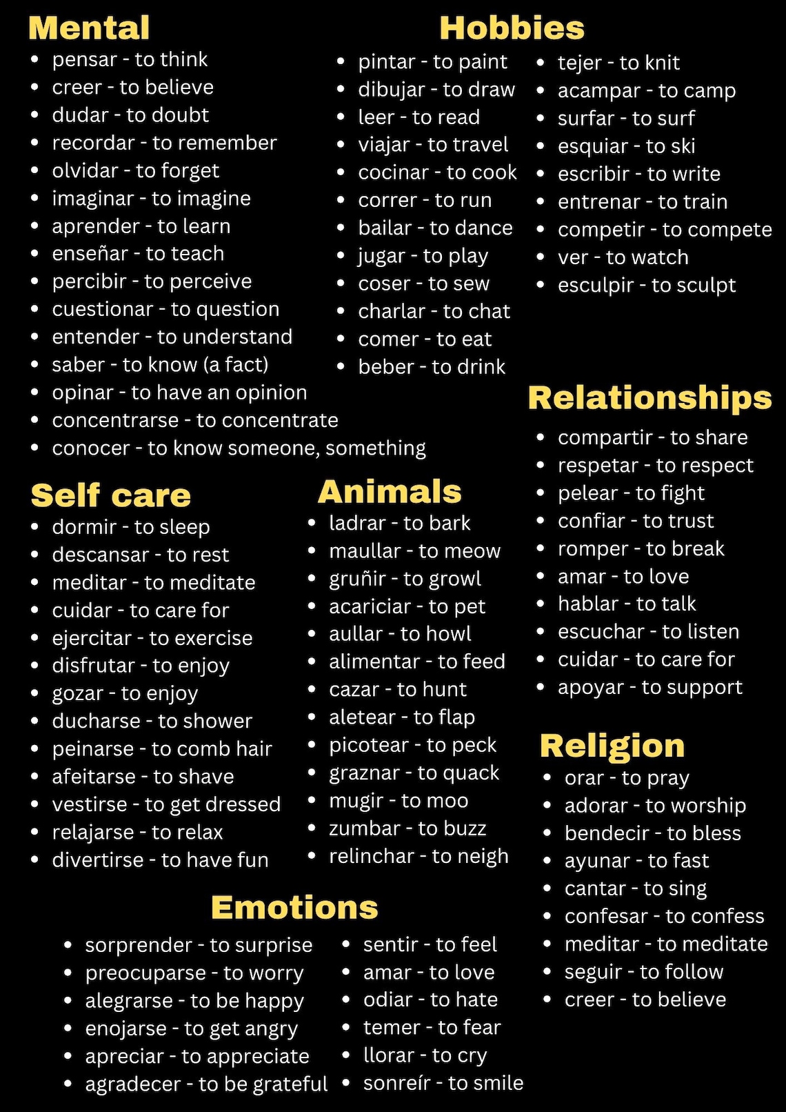 Spanish Verb List (digital File) - Etsy